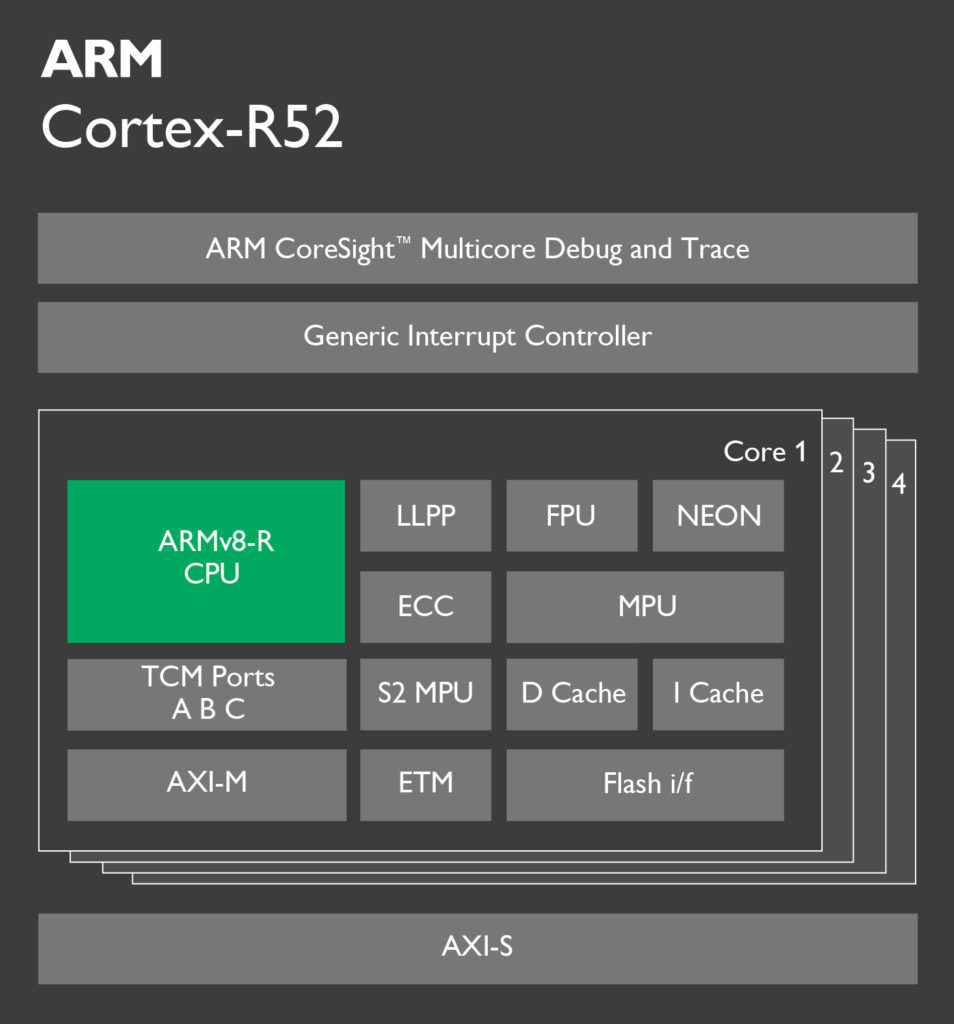 Νέος τετραπύρηνος ARM Cortex-R52 για αυτόνομα οχήματα